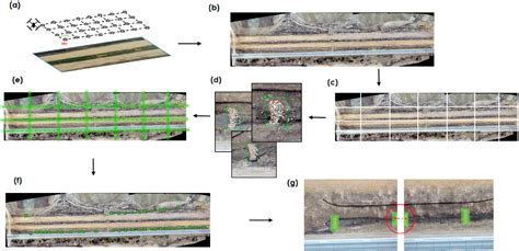 Figure 1 From Deep Learning Based Object Detection For Unmanned Aerial Systems Uass Based