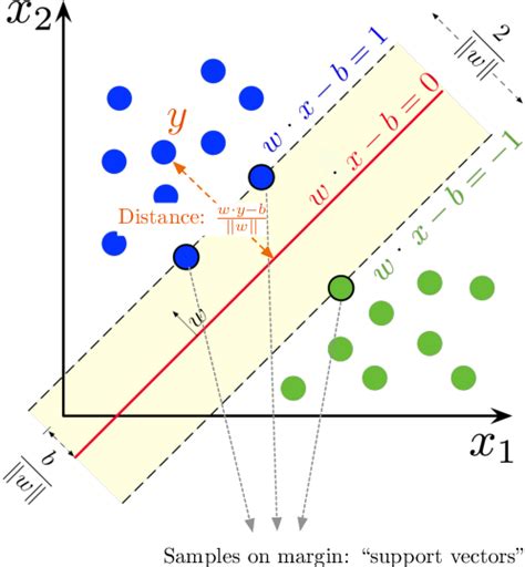 Figure 1 From Active Learning For Fast And Slow Modeling Attacks On