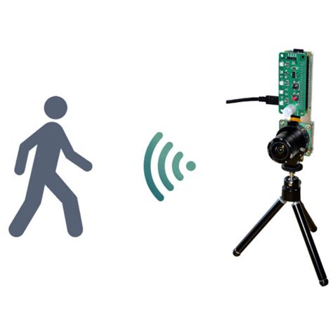 Raspberry Piでウィンドウマネージャーをx11 Waylandに切り替える Indoor Corgi