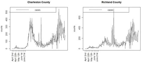 viruses free full text bayesian spatio temporal prediction and