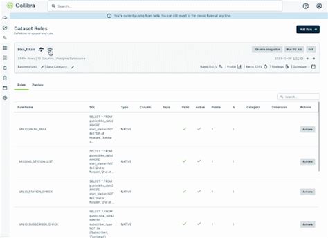 Six Ways Collibra Simplifies Data Quality Rule Management Collibra