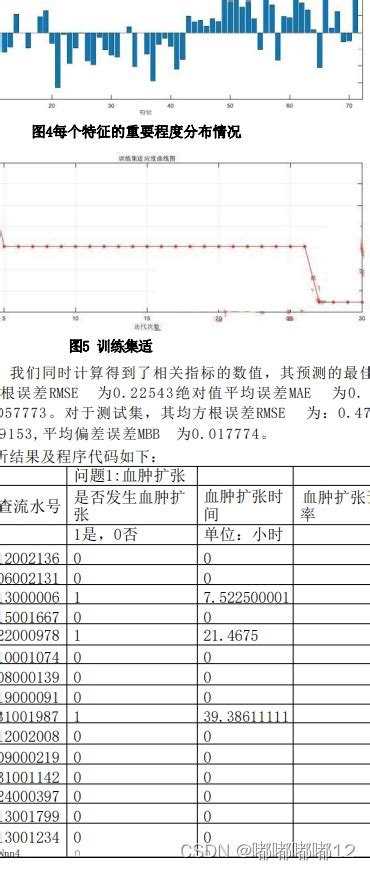 2023年中国研究生数学建模竞赛e题2023年e 题 Csdn博客