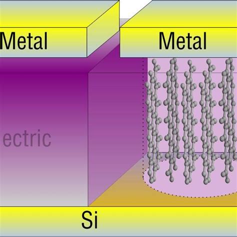 Concept For An Electrical Interconnect Between Si And A Metallization Download Scientific