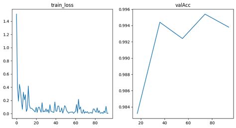 Zigzag Classification Mnist — Lightning Uq Box
