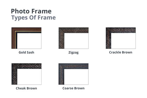 Frame Types