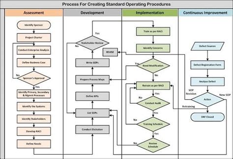 Process Flow Diagram A Guide Aksh Patel Posted On The Topic Linkedin