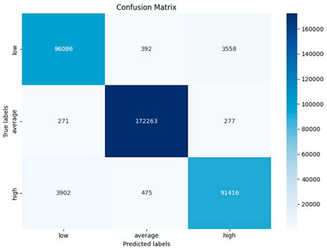 Electronics Free Full Text Cognitive Workload Classification In Industry 5 0 Applications