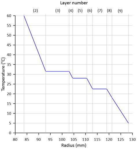 Numerical Permeation Models To Predict The Annulus Composition Of