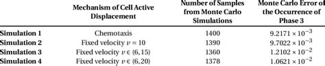 6 monte carlo simulations of various models in which the main