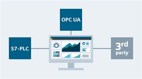 Simatic Wincc Unified Pc Simatic Wincc Unified System Siemens Global