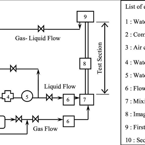 Pdf Velocities Effects On The Void Fraction Distribution In A Vertical Gas Liquid Two Phase