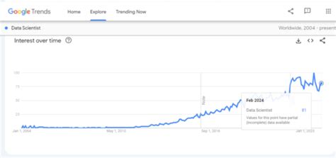 Machine Learning Engineer Vs Data Scientist Top Differences