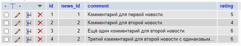 Sql Выбор нескольких уникальных максимальных значений из одной