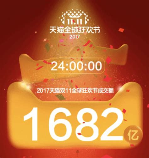 不意外！天貓雙11手機銷量排行榜公布：這3家大獲全勝 每日頭條