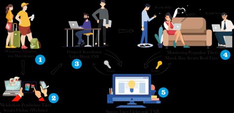 System Architecture Design Download Scientific Diagram