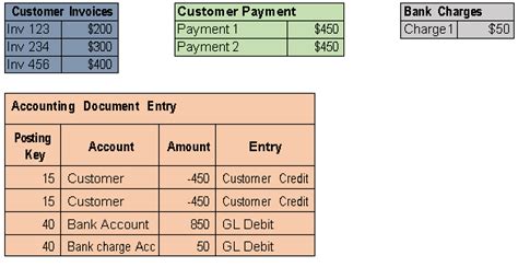 Incoming Payment Mass Upload SAP Community
