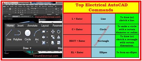 Top Electrical AutoCAD Commands
