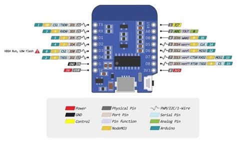 D Mini WiFi Development Board Development Board Electronic Schematics Usb