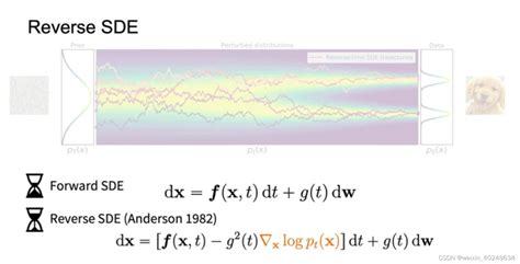 Sde Dpm 随机微分方程导出的diffusion Modeldpm Sde Csdn博客