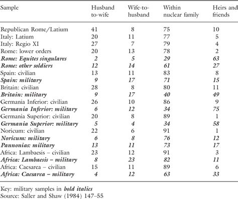 Table 231 From A Companion To The Roman Army Semantic Scholar