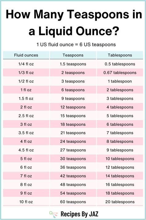 How Many Teaspoons In An Ounce Conversion Guide