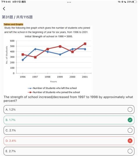 Solved Tables And Graphs Study The Following Line Graph Chegg Com