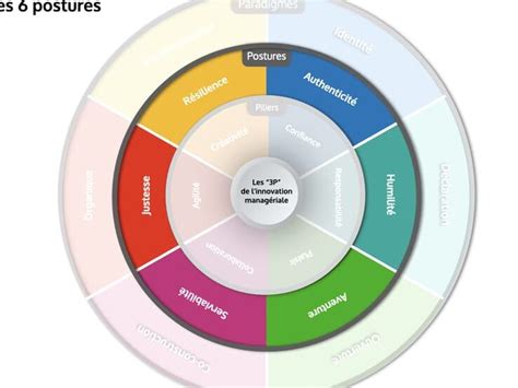 Exemple Gestion Des Risques Projet Stratégies Efficaces Pour Réussir