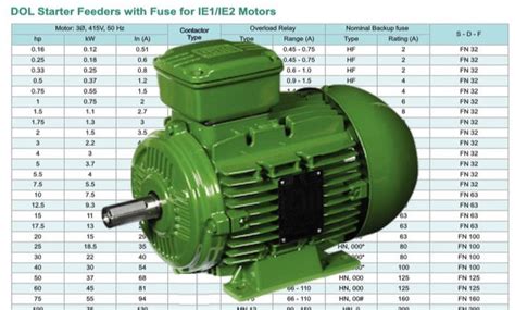 Differences Between Type 1 And Type 2 Coordination