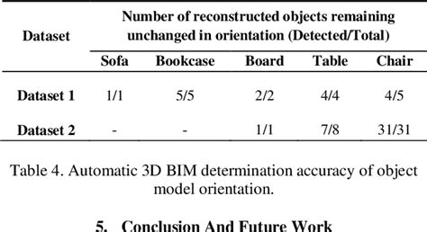 Table 4 From Leveraging Deep Learning For Automated Reconstruction Of