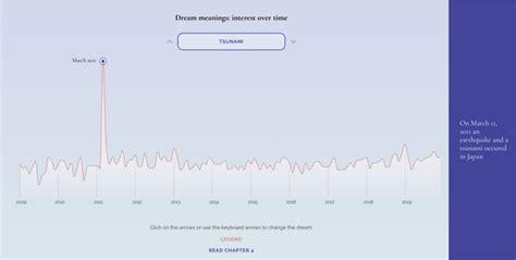 2022年10个最佳信息可视化案例是那些？ 知乎