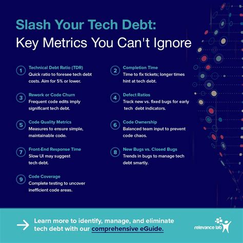 relevance lab on linkedin techdebt techdebtmetrics codequality