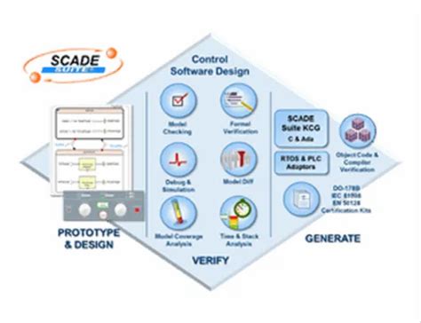 Ansys Scade Suite Software Tamilnadu Chennai Chengalpet Kancheepuram Coimbatore Karnataka Kerala