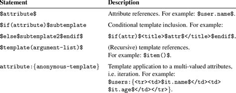 6 Stringtemplate Statements Download Table