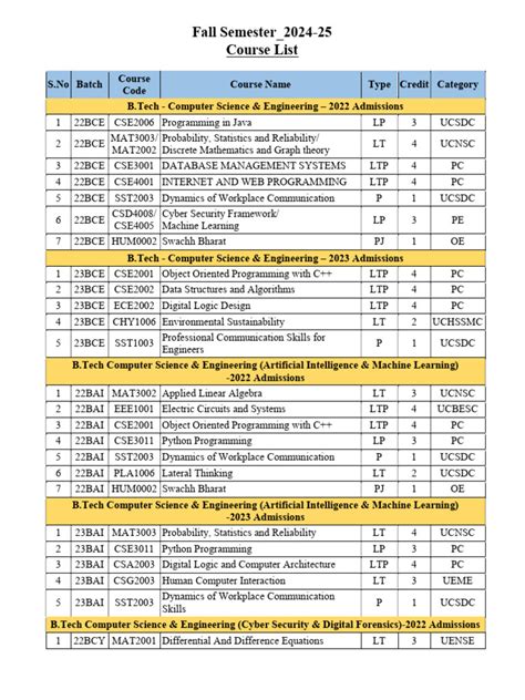 Course List Pdf Computer Science Engineering