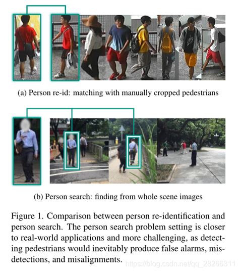 行人重识别论文（一） joint detection and identification feature learning for