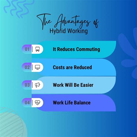 How Hybrid Work Boosts Productivity Prashant Bhardwaj Posted On The Topic Linkedin