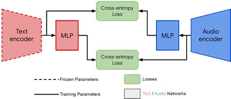 github laion ai clap contrastive language audio pretraining