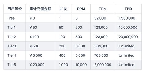 保姆级教程：两步搭出qwen3 coder满血claude code版，openai codex睡桥洞去吧 人工智能 ai生成曾小健 ai编程社区