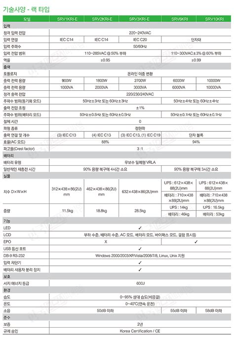 Srv3kri E Easy Ups 3kva 3000va 2700w 230v 랙타입