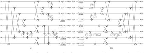 Lifting Scheme Semantic Scholar