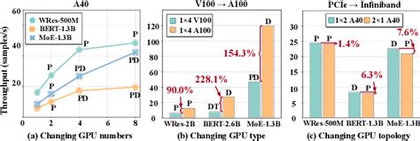 figure 4 from a codesign of scheduling and parallelization for large