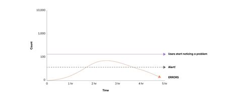 Salesforce Event Monitoring And Splunk Part 2 Groundswell Cloud