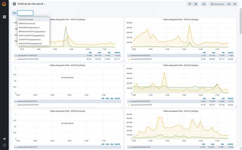 Grafana Graphing Directly From Rrds Help Librenms Community
