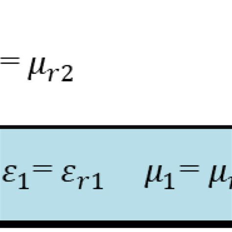 Model Of The Grounded Dielectric Slab Waveguide Download Scientific