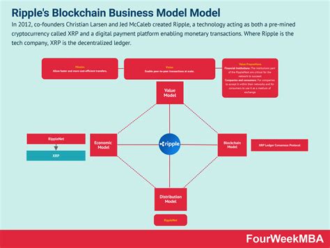 What Is An Initial Coin Offering Ico In A Nutshell Fourweekmba