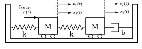 Solved A Dynamic System Can Be Modeled By Using Differential Chegg