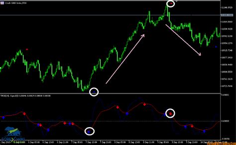Binary Trading Boom And Crash