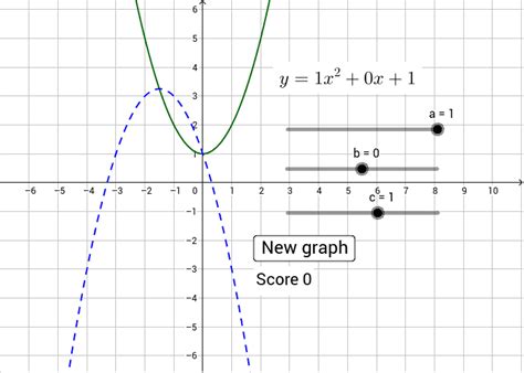 Plotting Quadratics Geogebra