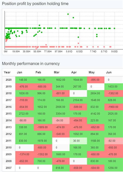 Expert Advisors Algorithmic Trading Robots Ea Trading Academy