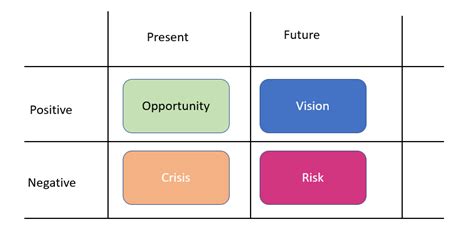 Making Your Case Stellar Partnerships